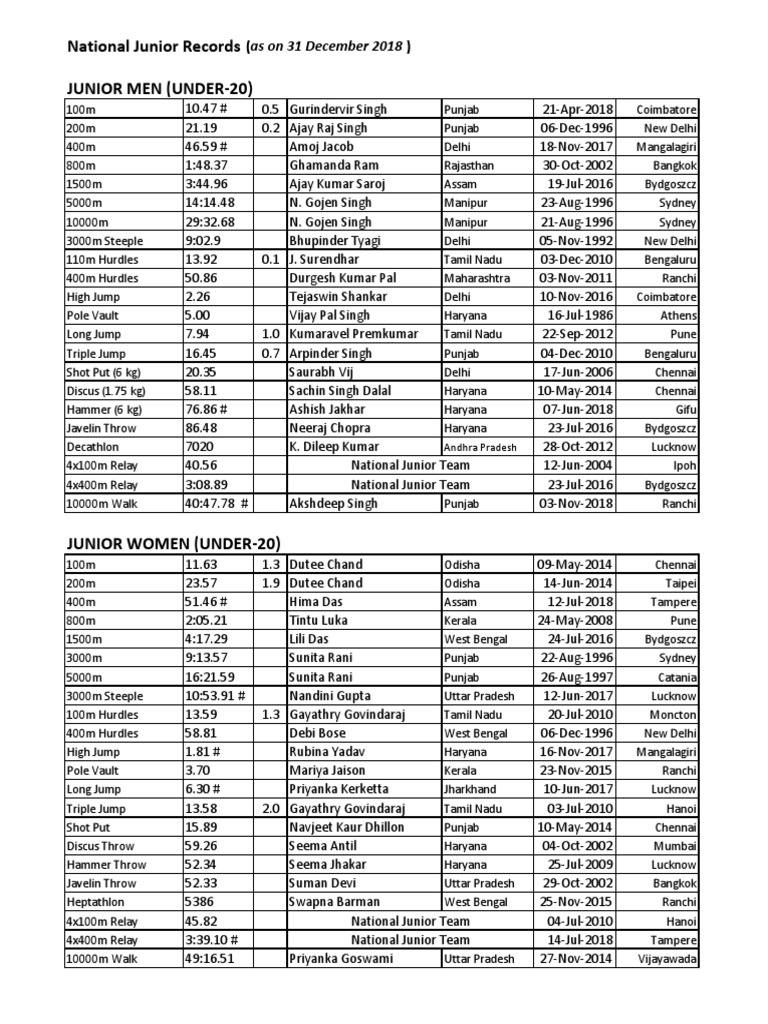 GHJNB | PDF | Sport Of Athletics | Games Of Physical Skill