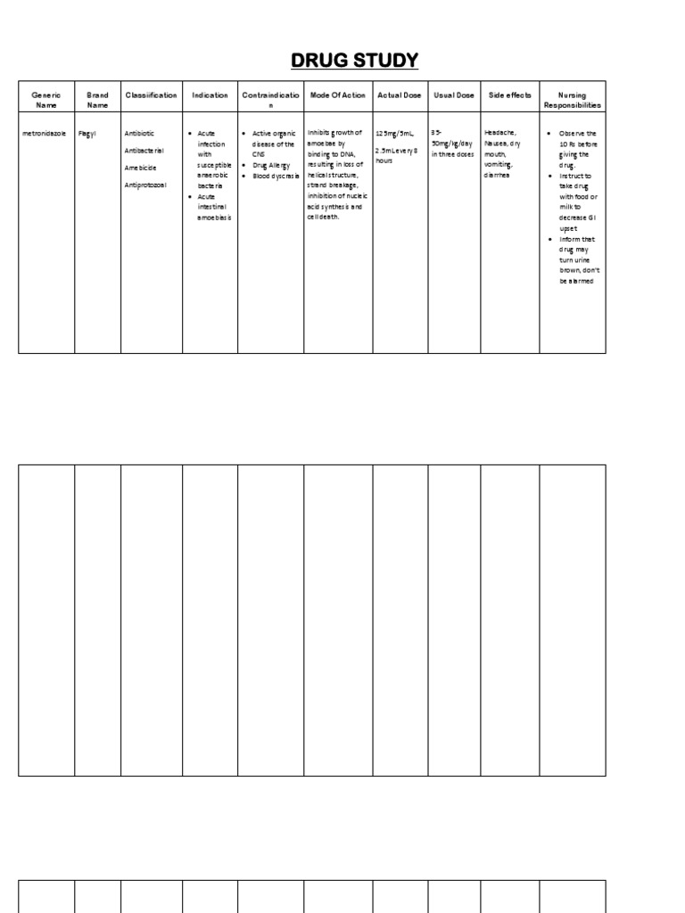 DRUG STUDY Metronidazole | PDF | Medical Treatments | Drugs