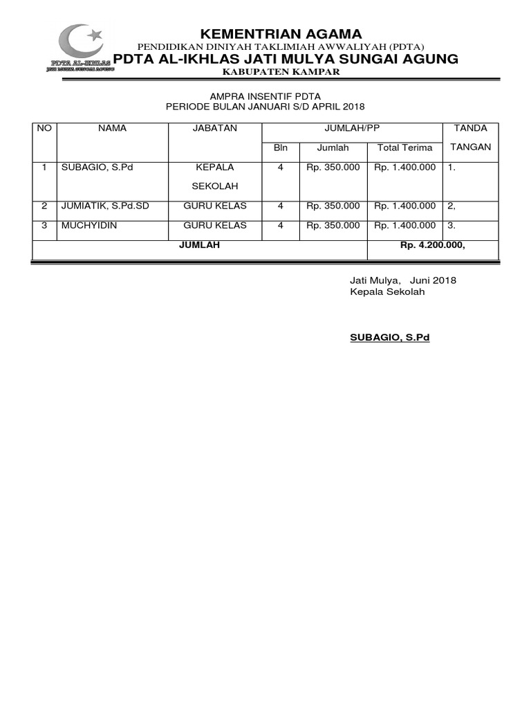 Ampra Insentif Pdta | PDF
