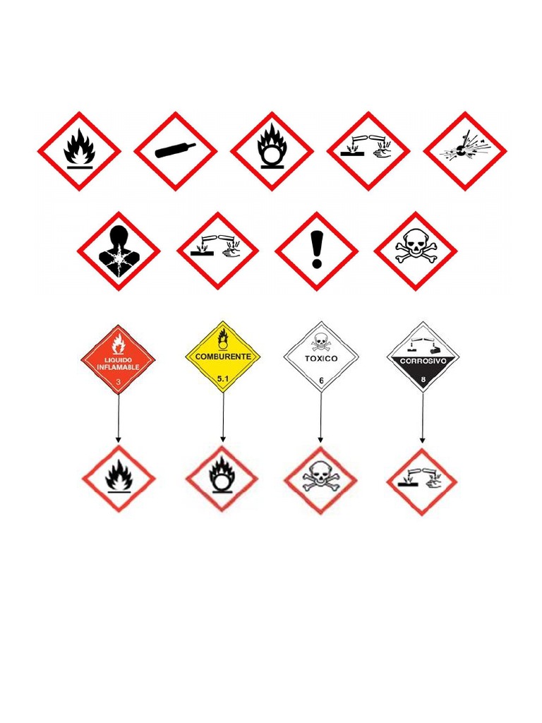 Pictogramas de Peligrosidad | PDF