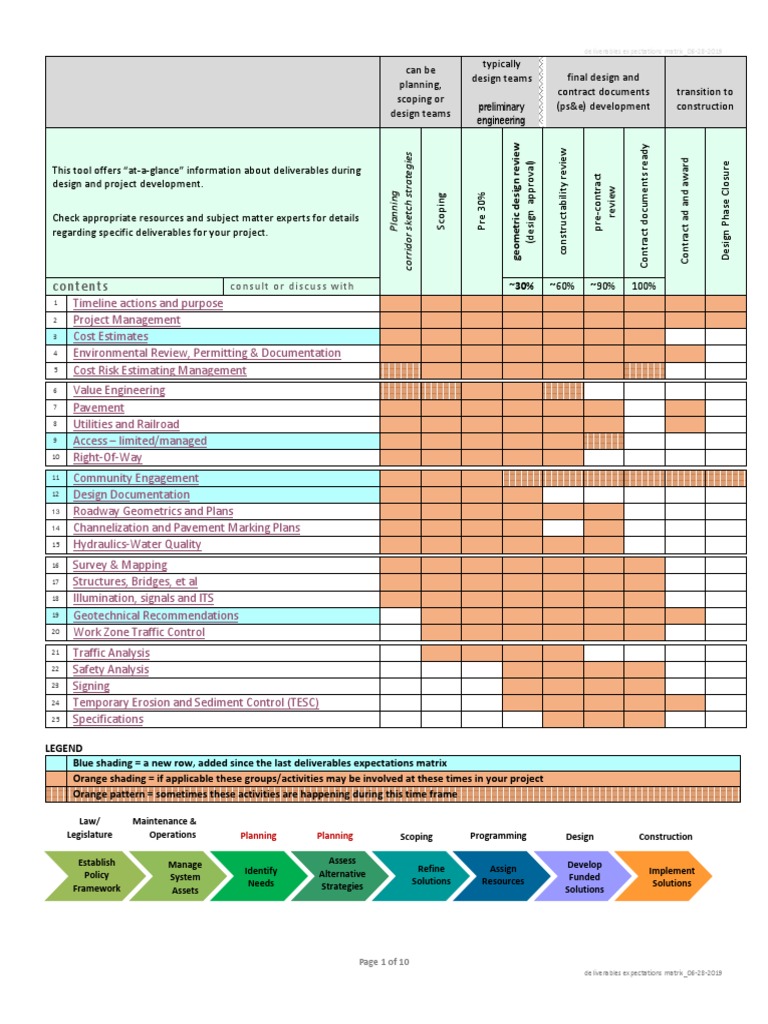 DE Matrix | PDF | Project Management | Risk Management