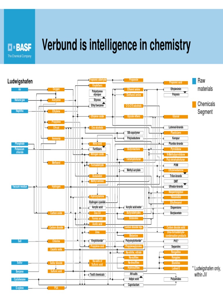 Flow Basf | PDF | Methanol | Ester