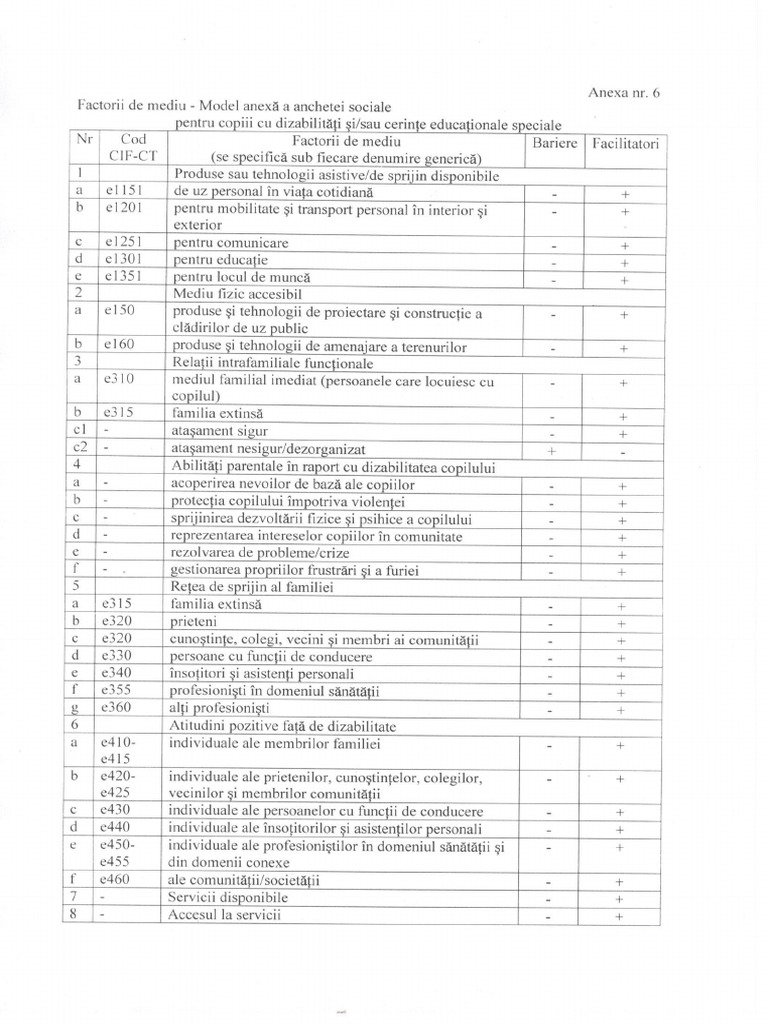 Anexa 6 Factorii de Mediu Model Anexa La Ancheta Sociala PDF | PDF