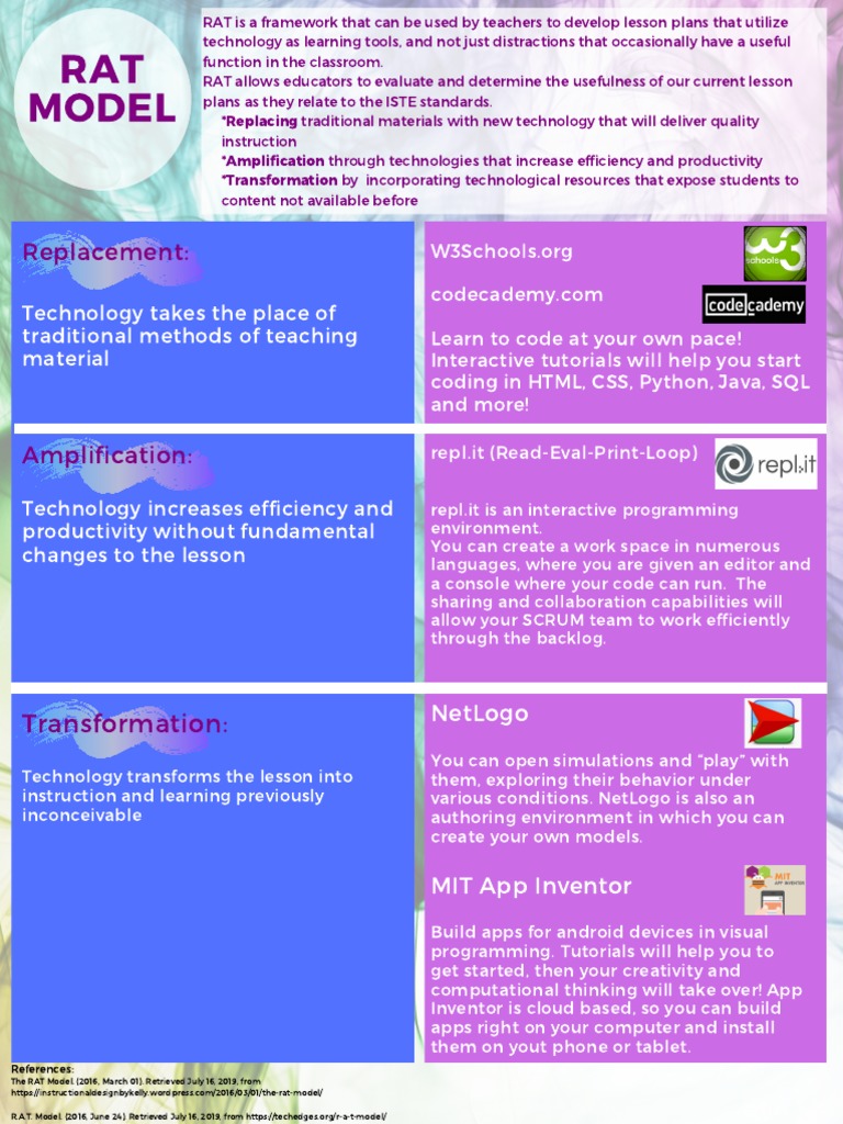 Rat Model | PDF | Computer Programming | Mobile App