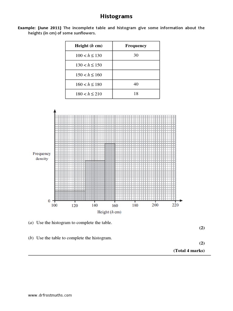 GCSE HistogramQuestions | PDF | Histogram | Nature