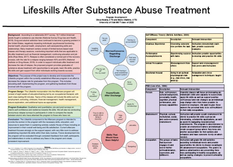 Lifeskills Aftercare Poster | PDF | Substance Abuse | Substance Use ...
