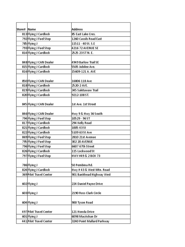 Pilot RV Location List | PDF