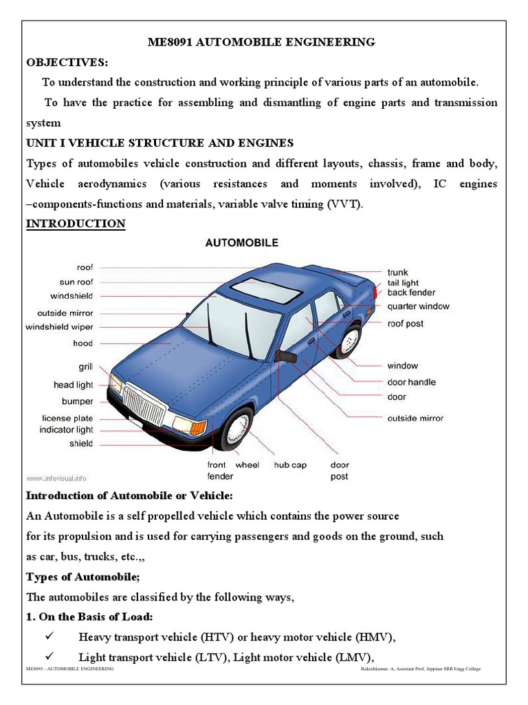 Unit 1 Me8091 Automobile Engineering | PDF | Piston | Internal Combustion Engine