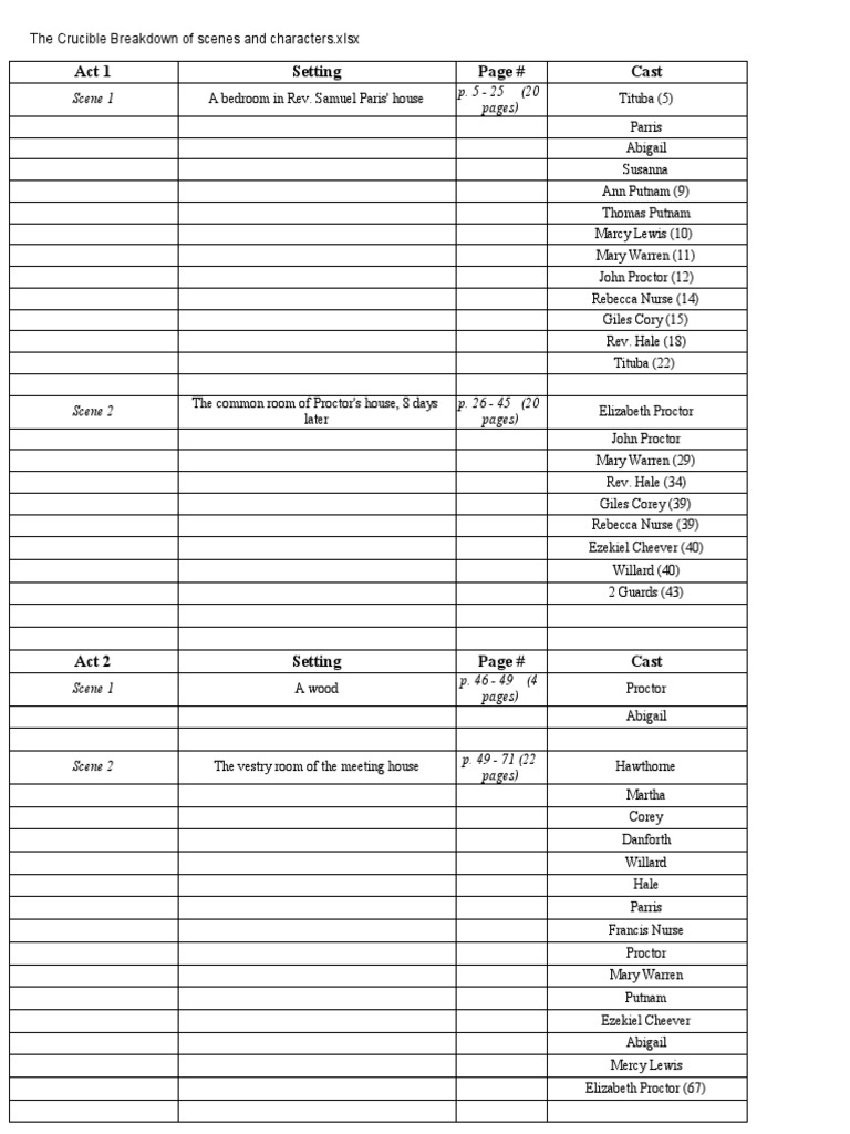 The Crucible Breakdown of Scenes and Characters | PDF | Salem ...