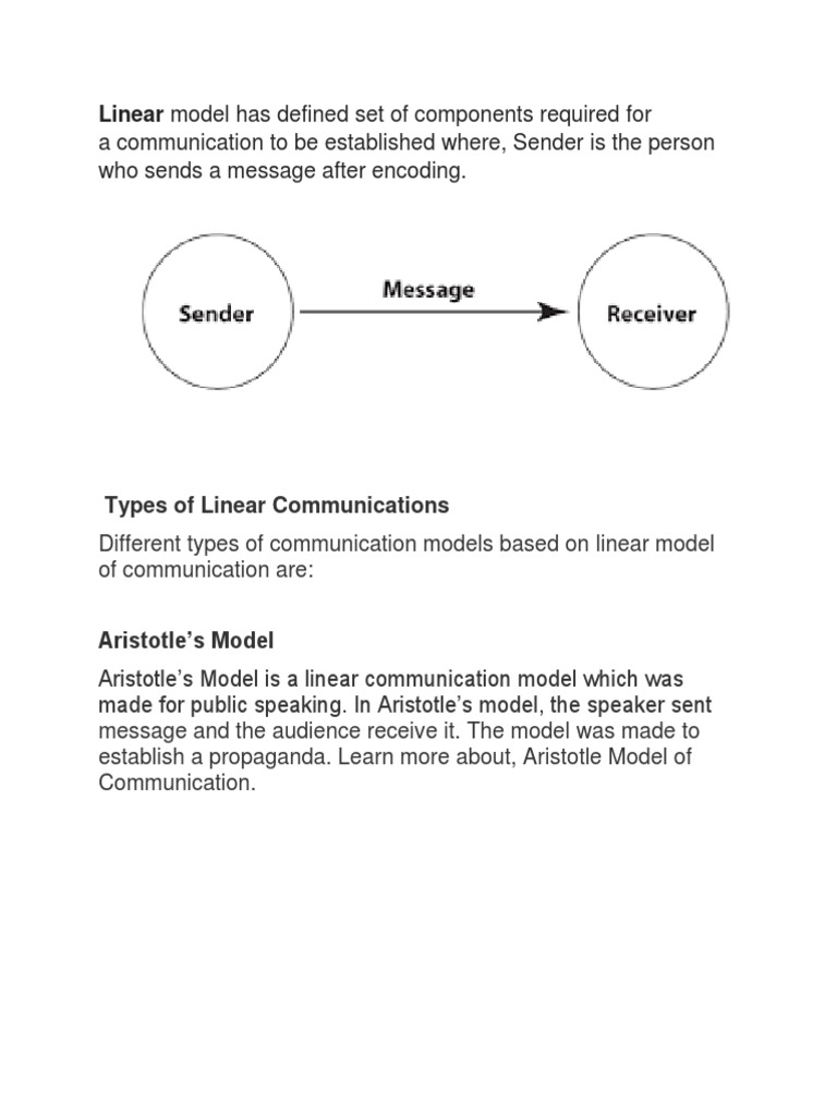 Linear Communication Model