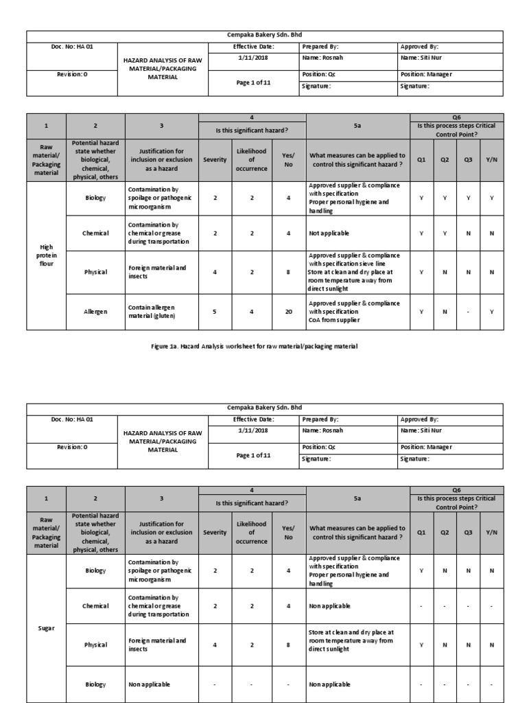 Hazard Analysis Raw Material | PDF | Decomposition | Hygiene