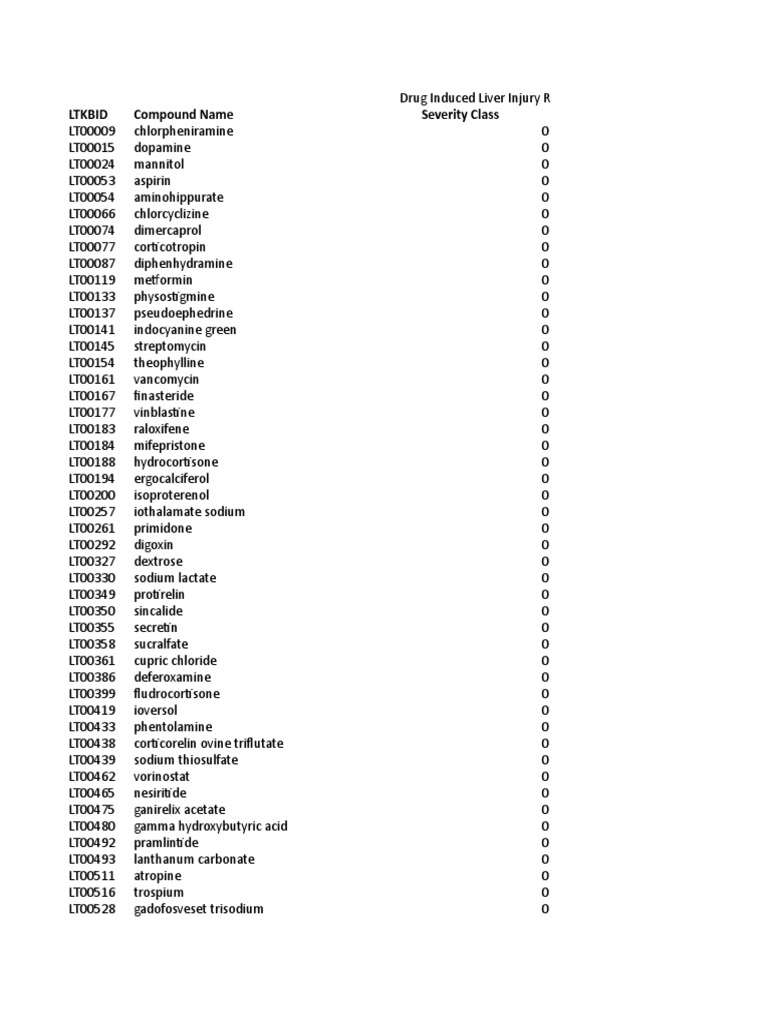 DIH | PDF | Functional Group | Drugs