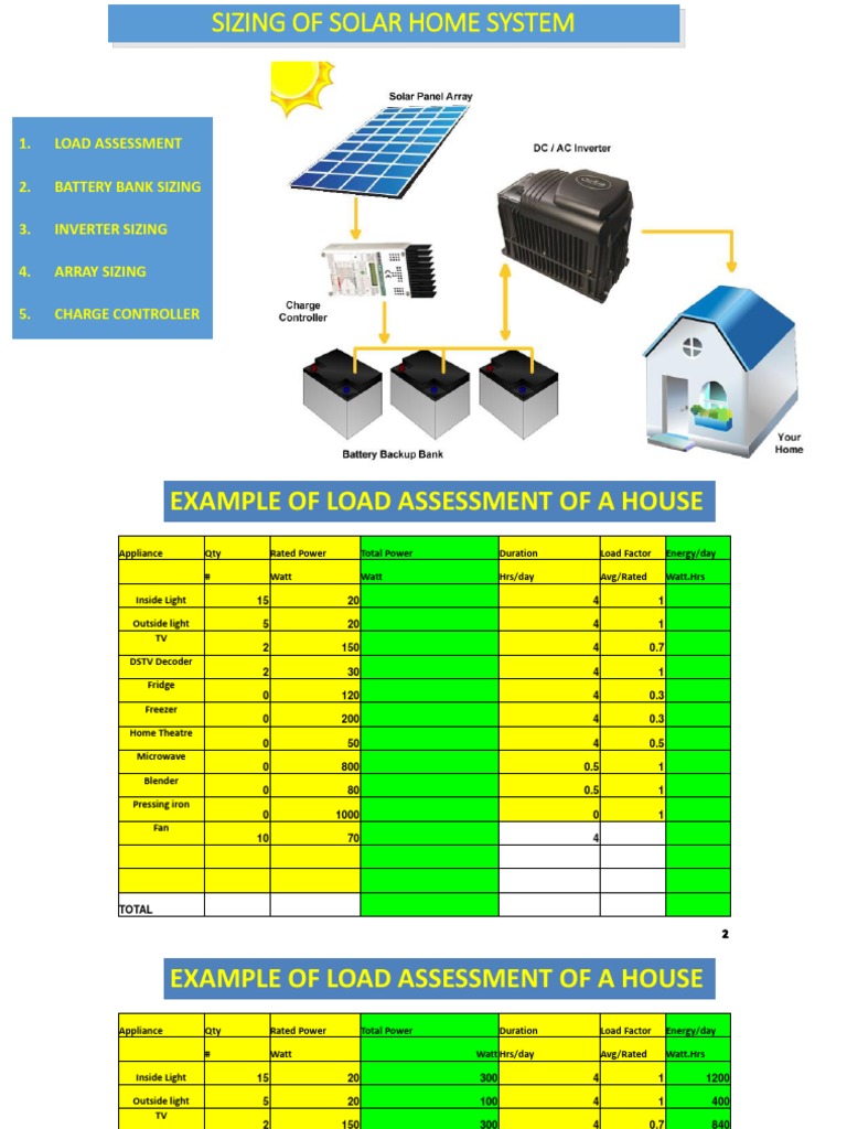 Sizing of Solar Home System | PDF | Watt | Power Inverter
