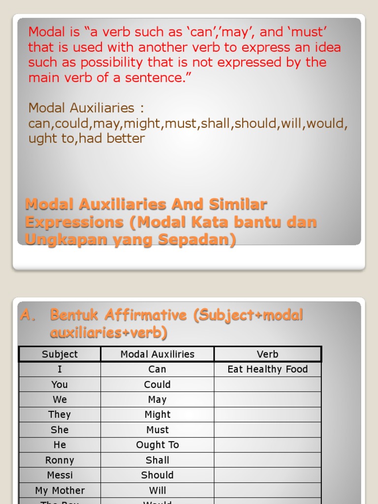 Modal Auxulary and Similar Expression | PDF | Syntactic Relationships | Semantic Units