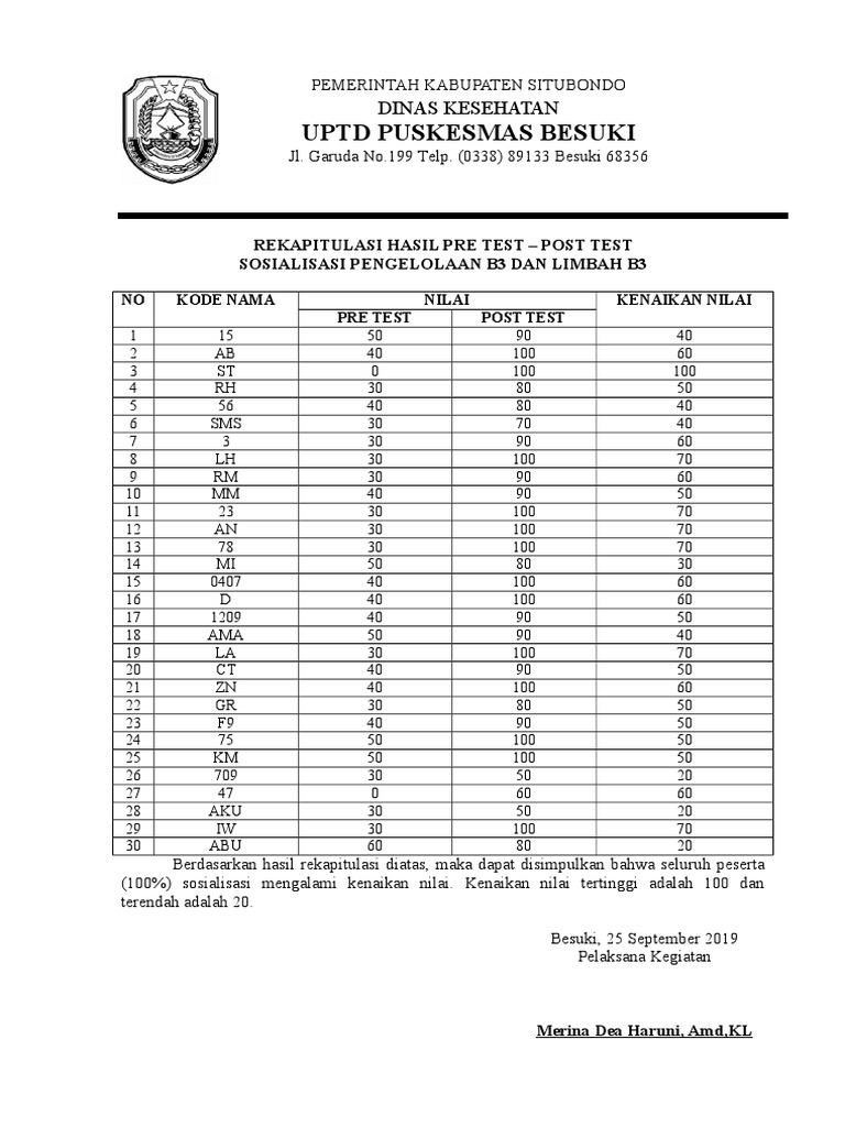REKAPITULASI PRETEST-POST TEST Fix | PDF