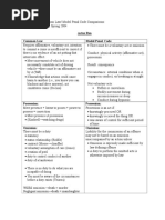 Torts Attack Outline | PDF | Tort | Negligence