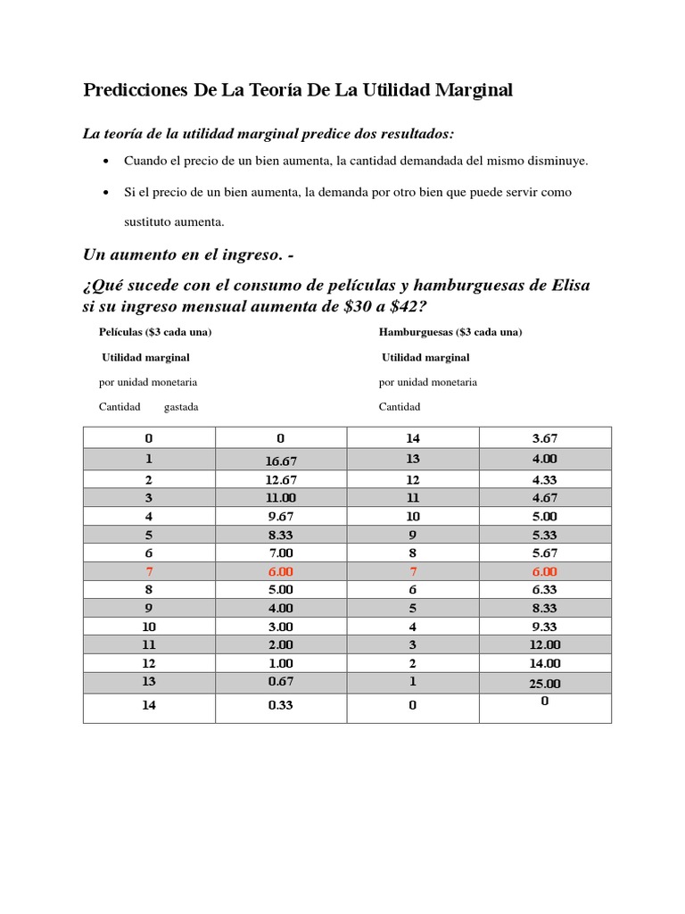 Predicciones de La Teoría de La Utilidad Marginal | Utilidad marginal ...