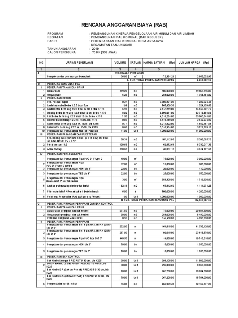 Rab Ipal Antajaya | PDF