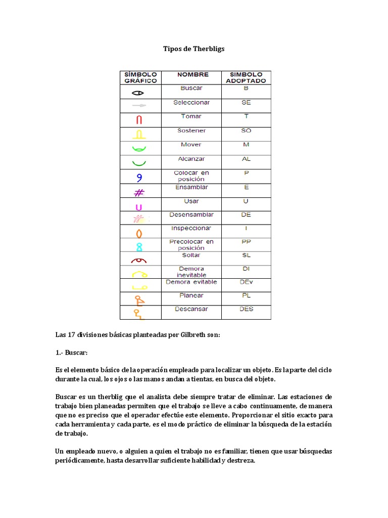 Tipos de Therbligs Ejercicio | PDF | Tornillo | Herramientas