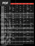 Powder Equivalents, ADI Powders Handloaders' Guide | PDF | Ballistics ...