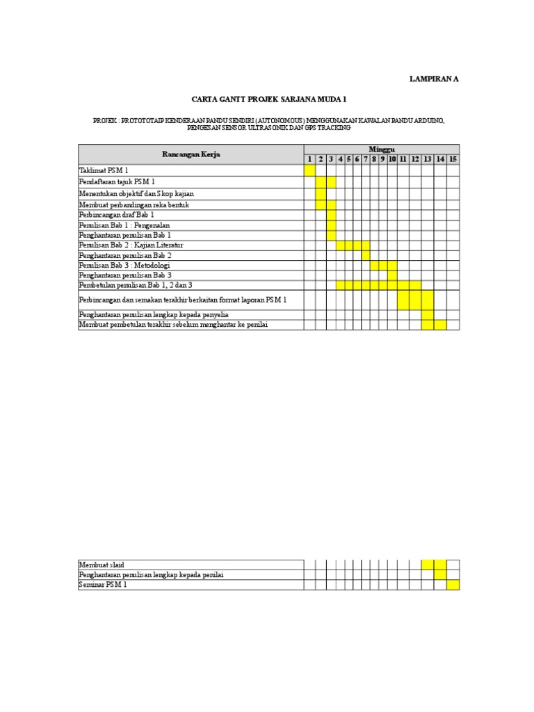 Gantt Chart PSM 1 | PDF