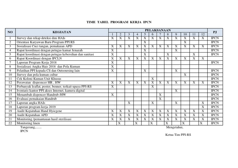 Time Tabel Program Kerja Ipcn | PDF