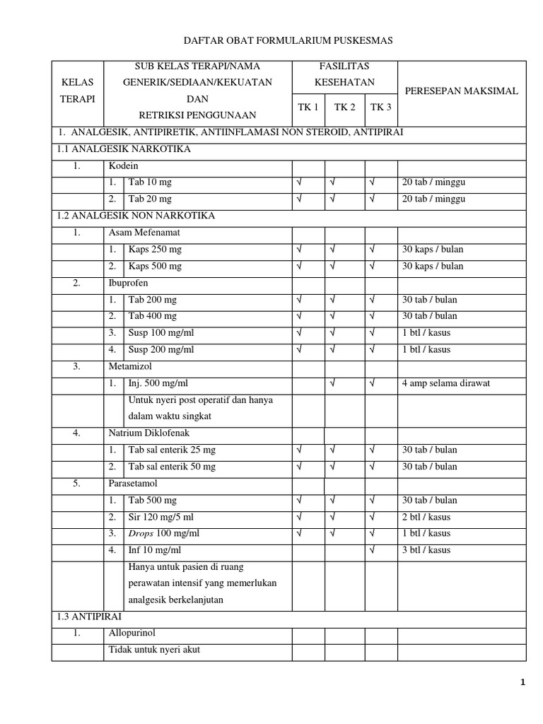 Daftar Obat Formularium Puskesmas | PDF