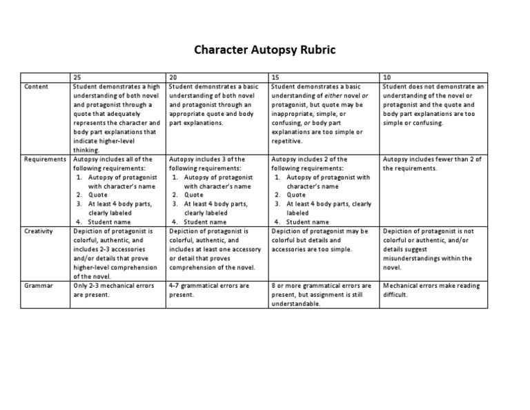 Character Autopsy Rubric 1 Revised | Download Free PDF | Cognitive ...