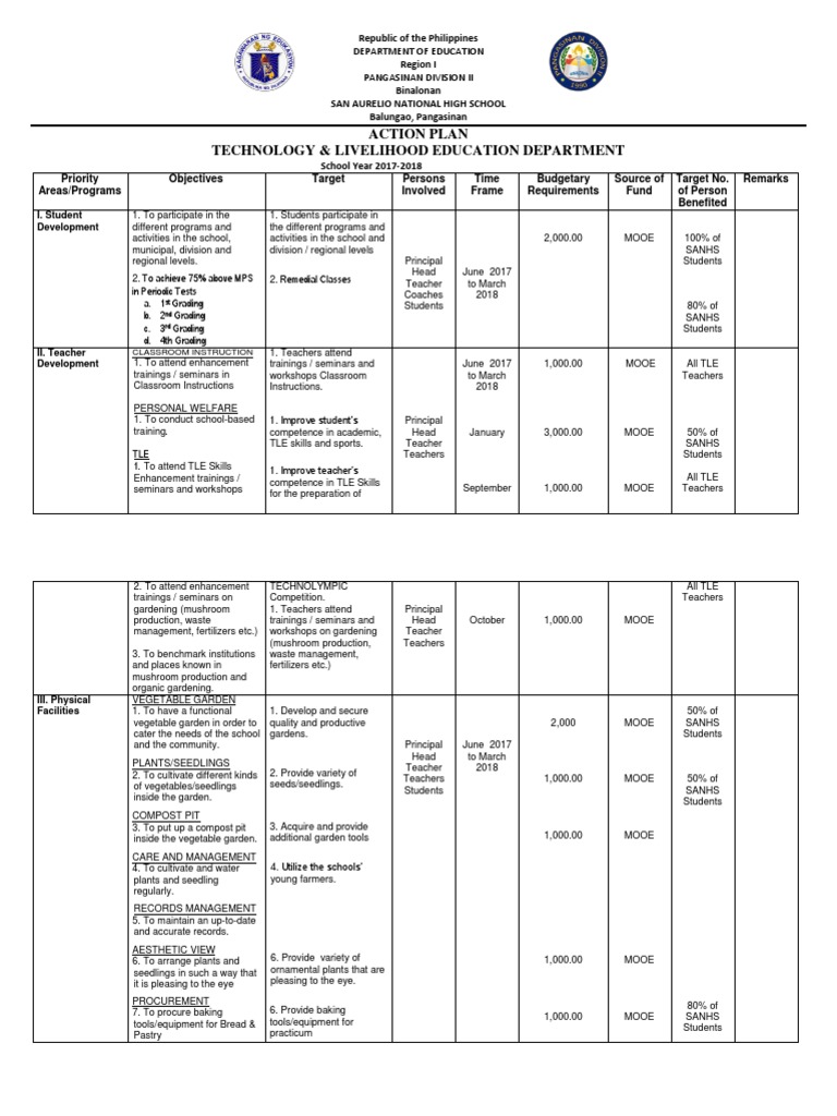 Action Plan in Tle | PDF | Gardens | Learning