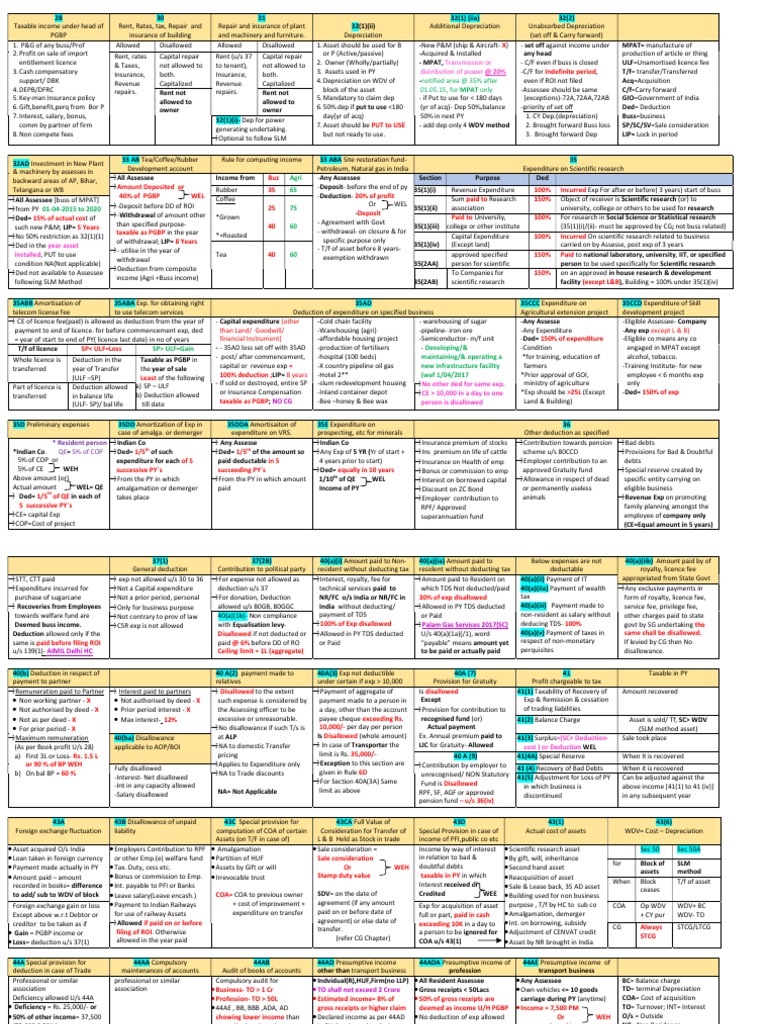 PGBP Charts | PDF | Tax Deduction | Expense PGBP Charts | PDF | Tax Deduction | Expense