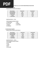 Contoh Menu Dan Resep Bentuk Makanan Standar Rumah Sakit | PDF