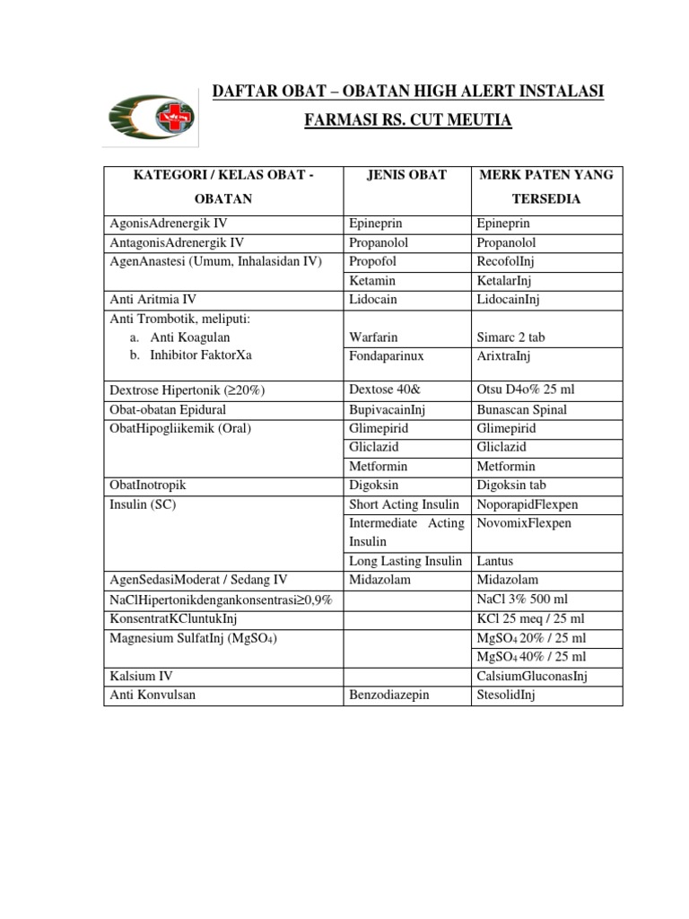 Daftar Obat High Alert | PDF