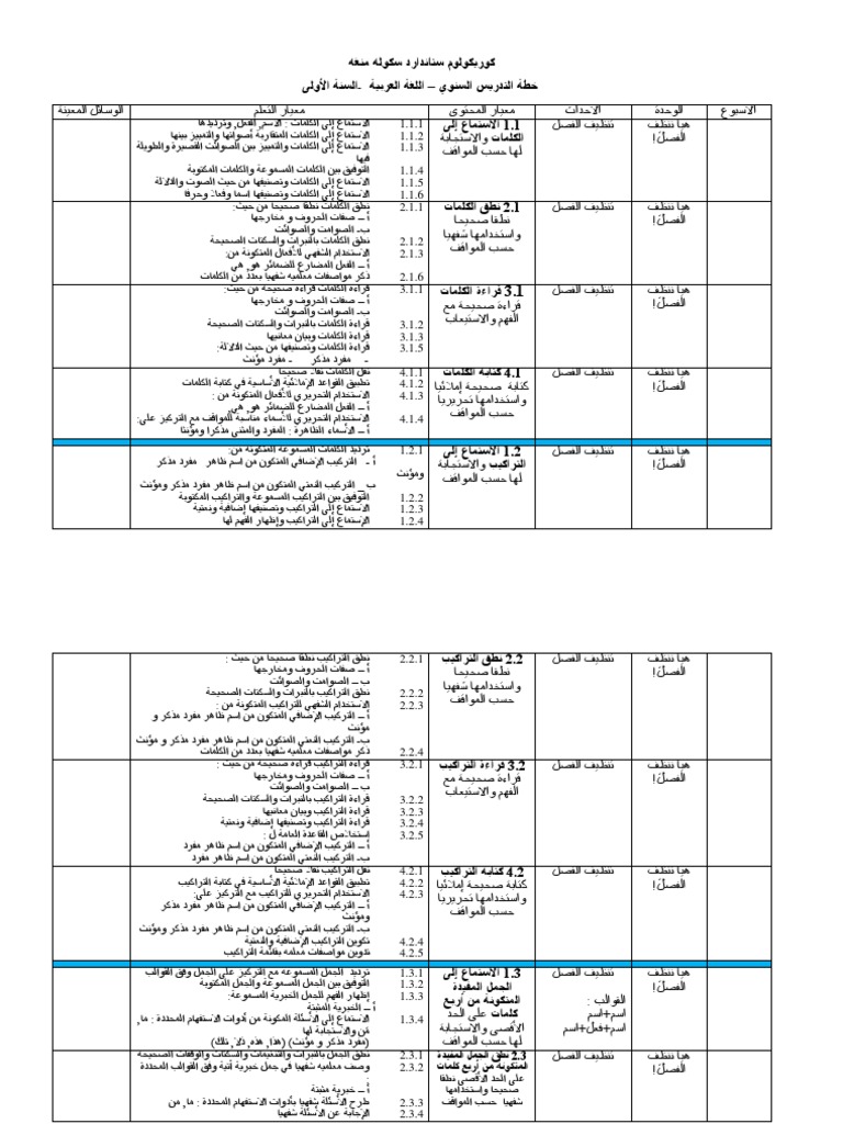 RPT - BA - T1-KSSM (Sriss) | PDF