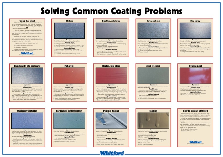 Solving Common Coating Problems | PDF | Particulates | Industrial Processes