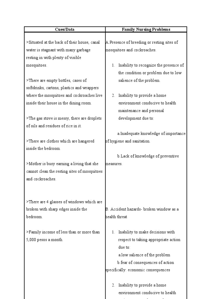 Family Health Problems With Cues | PDF