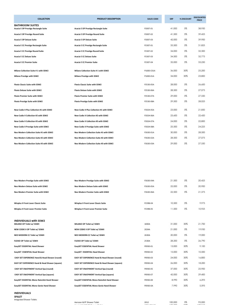BM - List of Participating Items - 2019 | Download Free PDF | Tap ...