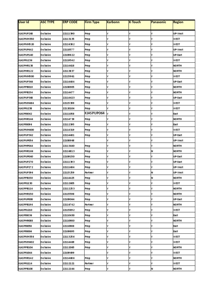Docket Challan ENSUREASC Codes | PDF | Legal Communication | Judiciaries