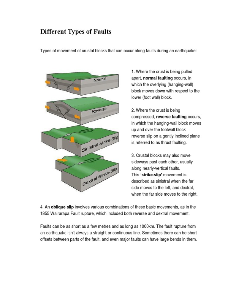 Different Types of Faults | PDF | Earthquakes | Fault (Geology)