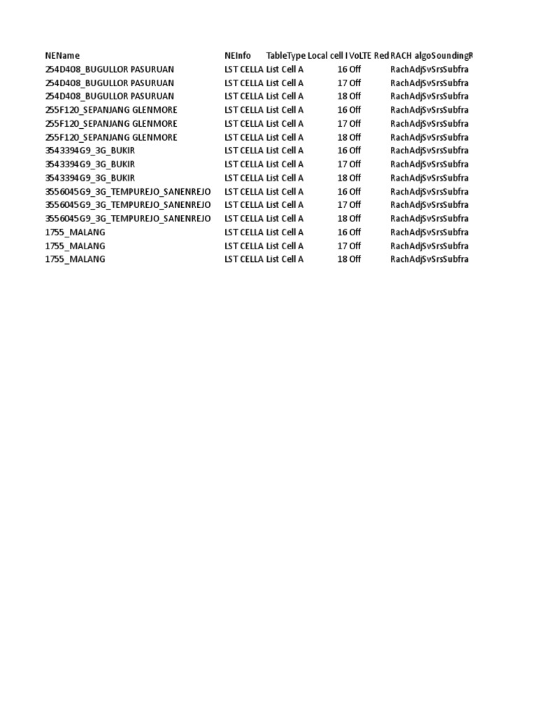 Cell Algo Switch | PDF | Telecommunications | Telecommunications Engineering