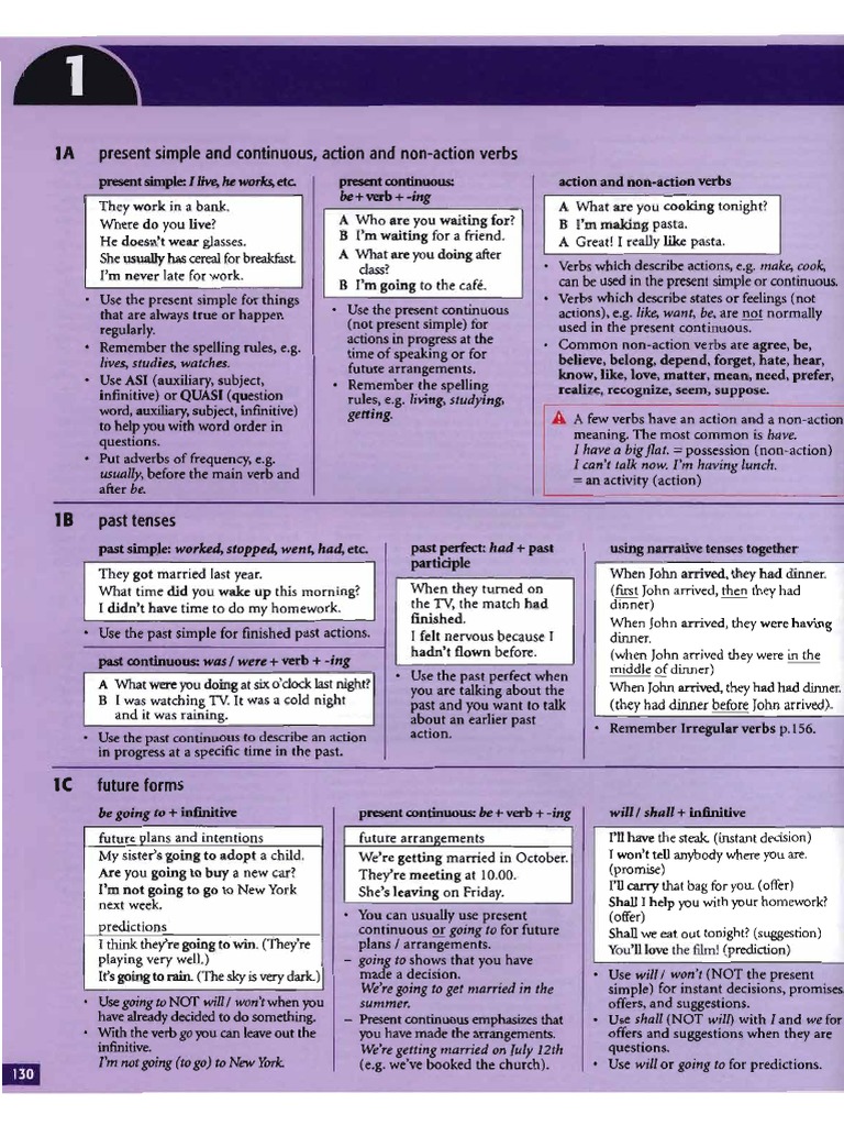 Grammar Exercises (Intermediate Level) English File | PDF