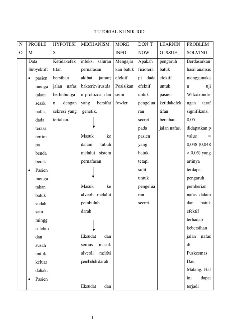 Tutorial Klinik Igd | PDF