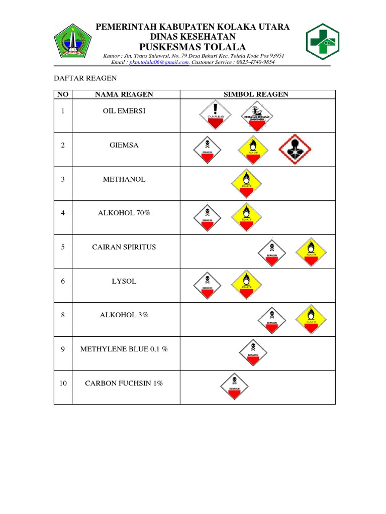 DAFTAR REAGEN Dan Simbolnya | PDF