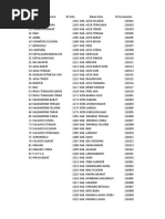Kode Area Telepon Indonesia | PDF