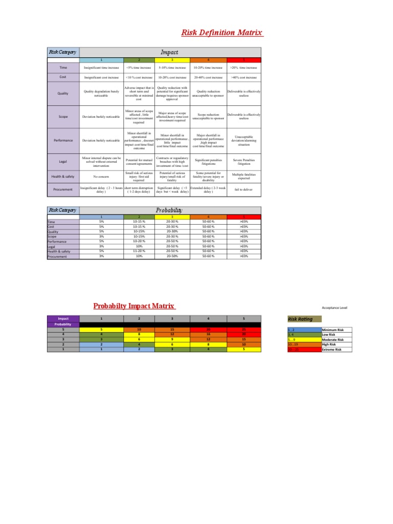Risk Register | PDF | Risk | Outsourcing