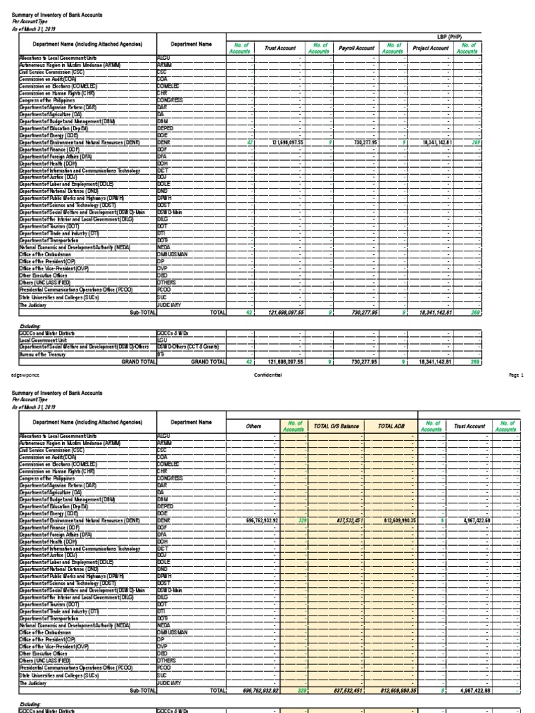 Inventory of Bank Accounts As of June 2019 | Download Free PDF ...