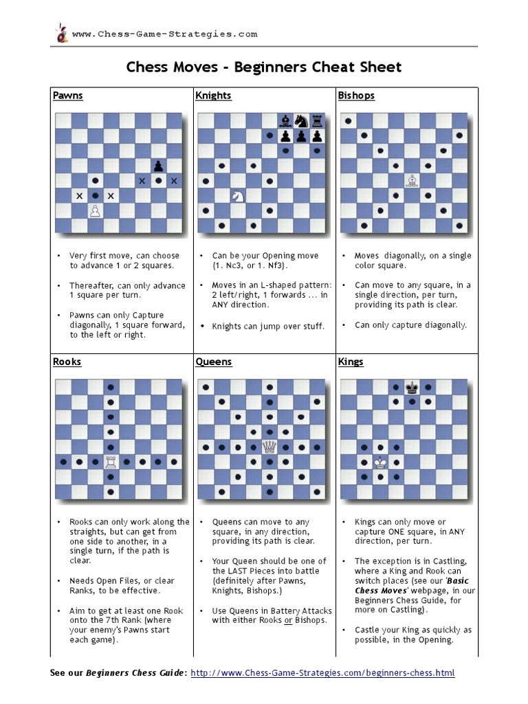 Chess Moves Beginners Cheat Sheet PDF | PDF