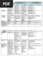 Q4 AP2 Serbisyong Kasapi NG Komunidad | PDF