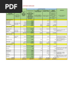 Zoning Color Codes and Land Use Standards | PDF | Physical Geography ...