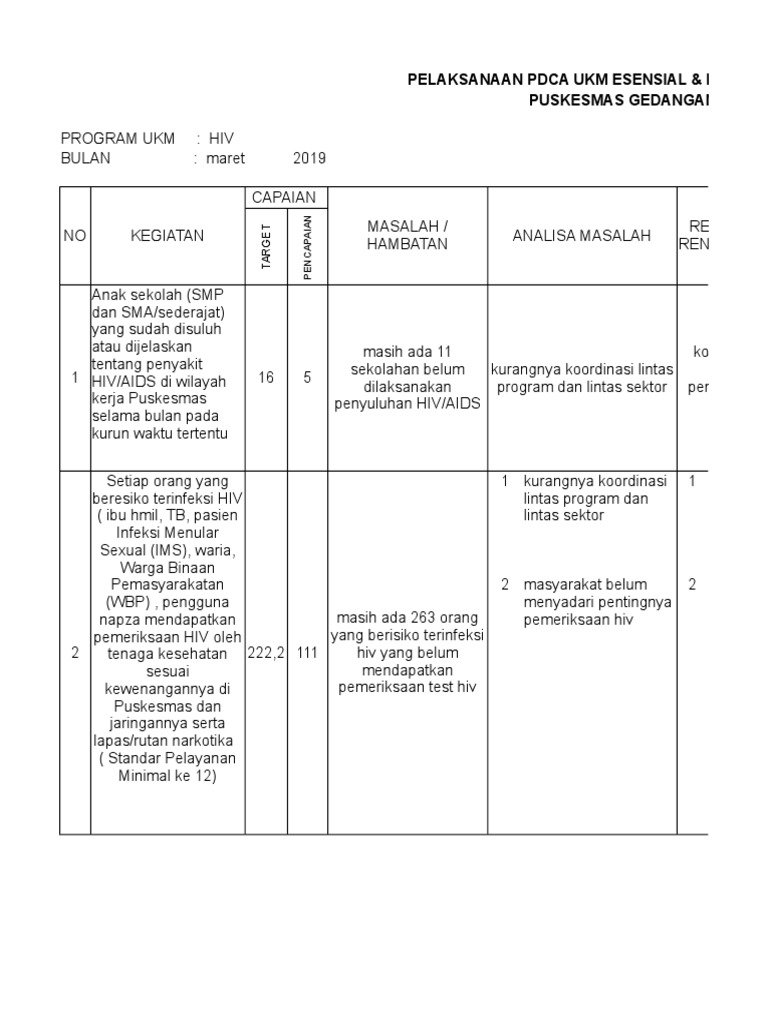 Analisa PKP Dan Pdca Hiv Tribulan 1 TH 2019 | PDF