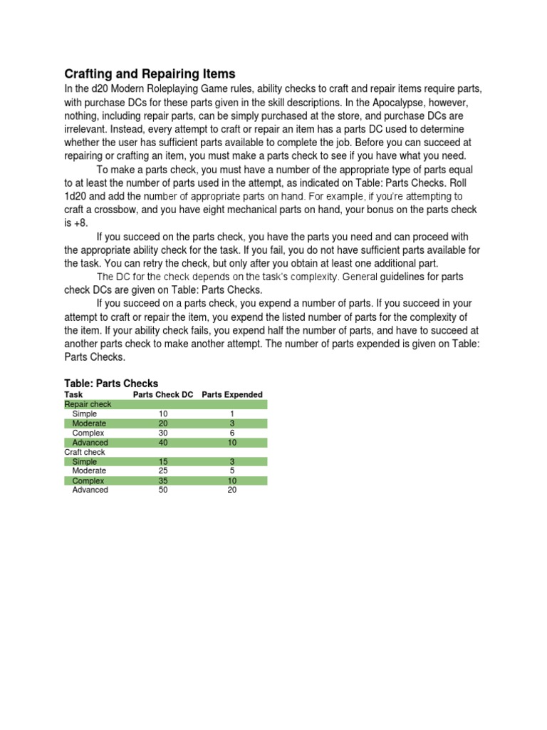 Crafting and Repairing Items d20 Modern 5E | PDF